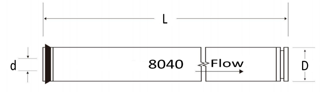 Trisep 8040-TS80-TSA Equivalent Nanofiltration Membrane